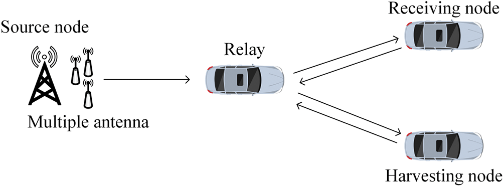 CMES | Free Full-Text | Decision Analysis on IoV Routing Transmission and Energy Efficiency ...