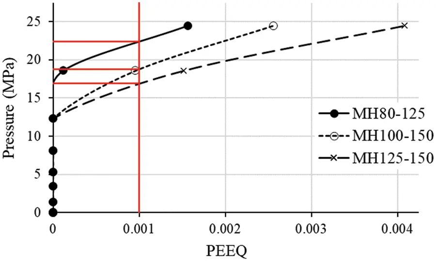 CMES | Free Full-Text | Experimental and Numerical Investigation on ...