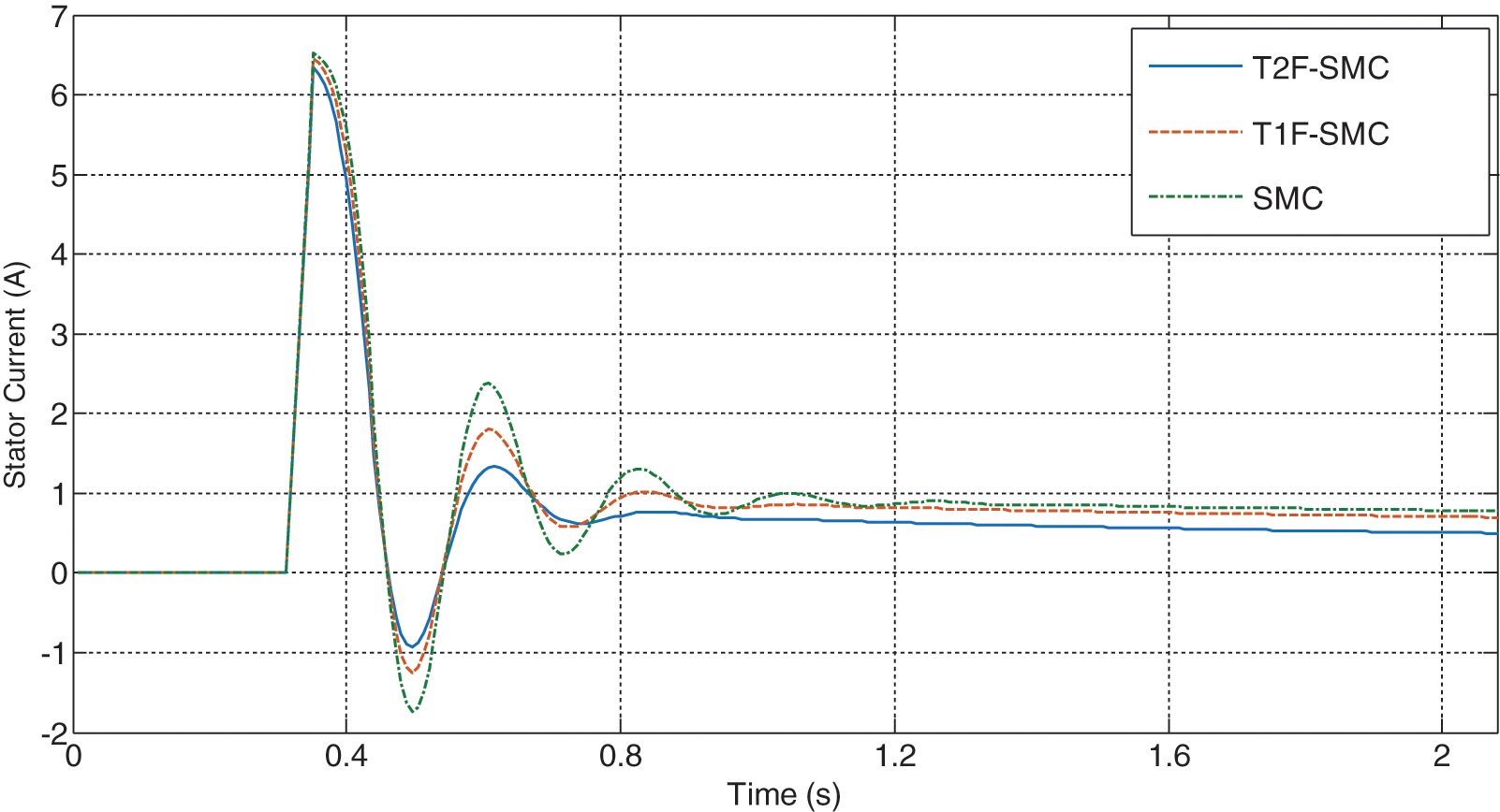 CMES | Free Full-Text | A Stable Fuzzy-Based Computational Model and ...
