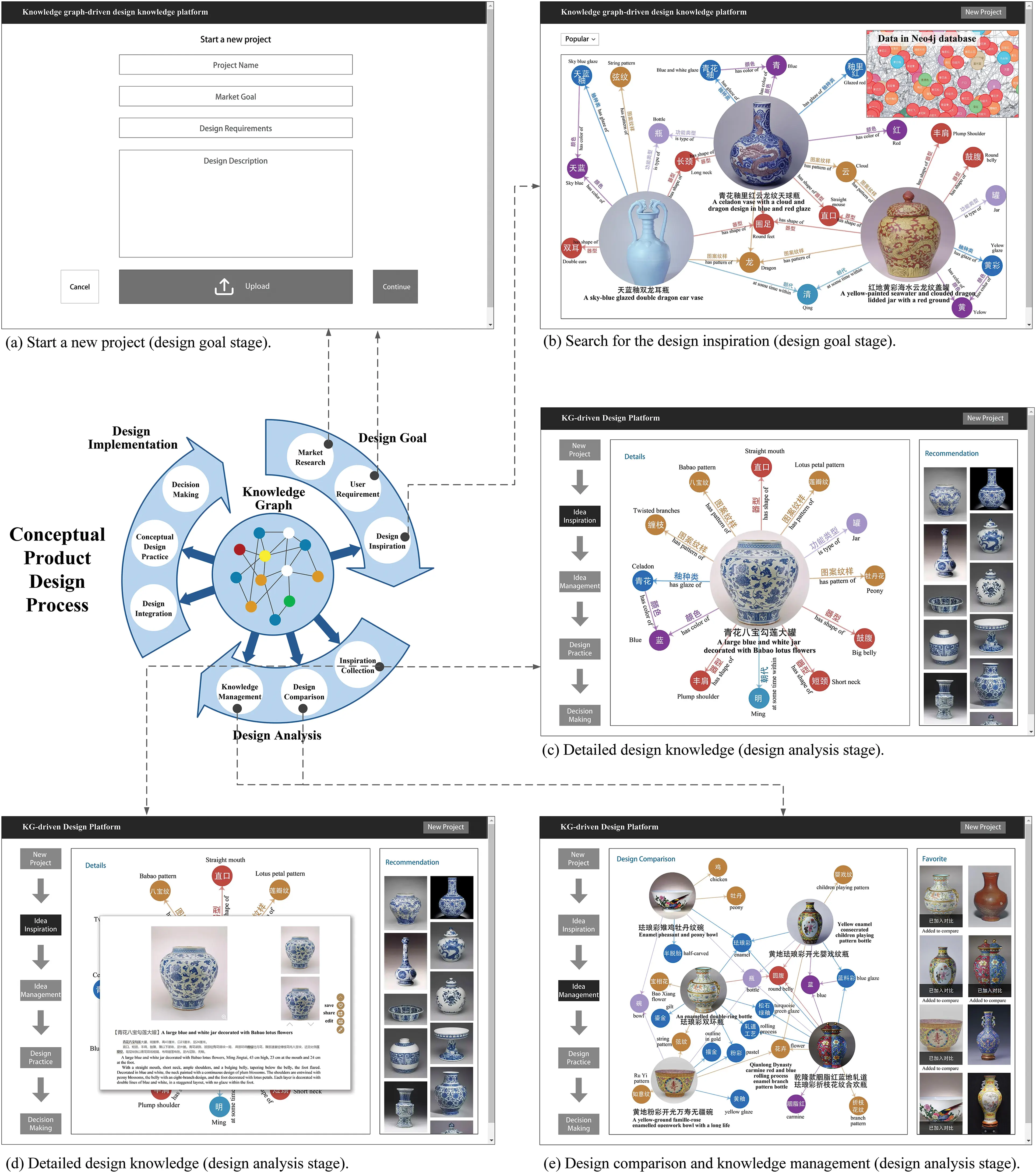 CMES | Free Full-Text | Combining Deep Learning with Knowledge Graph ...