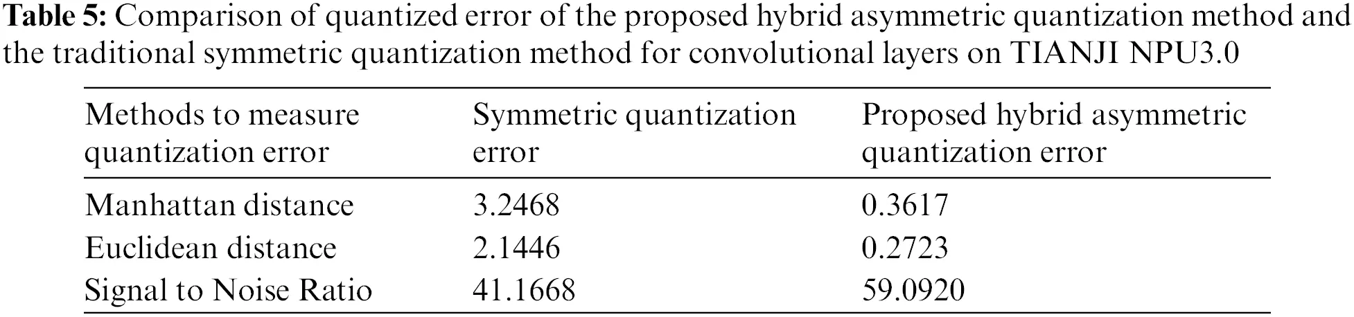 CMES | Free Full-Text | Activation Redistribution Based Hybrid Asymmetric Quantization Method of ...