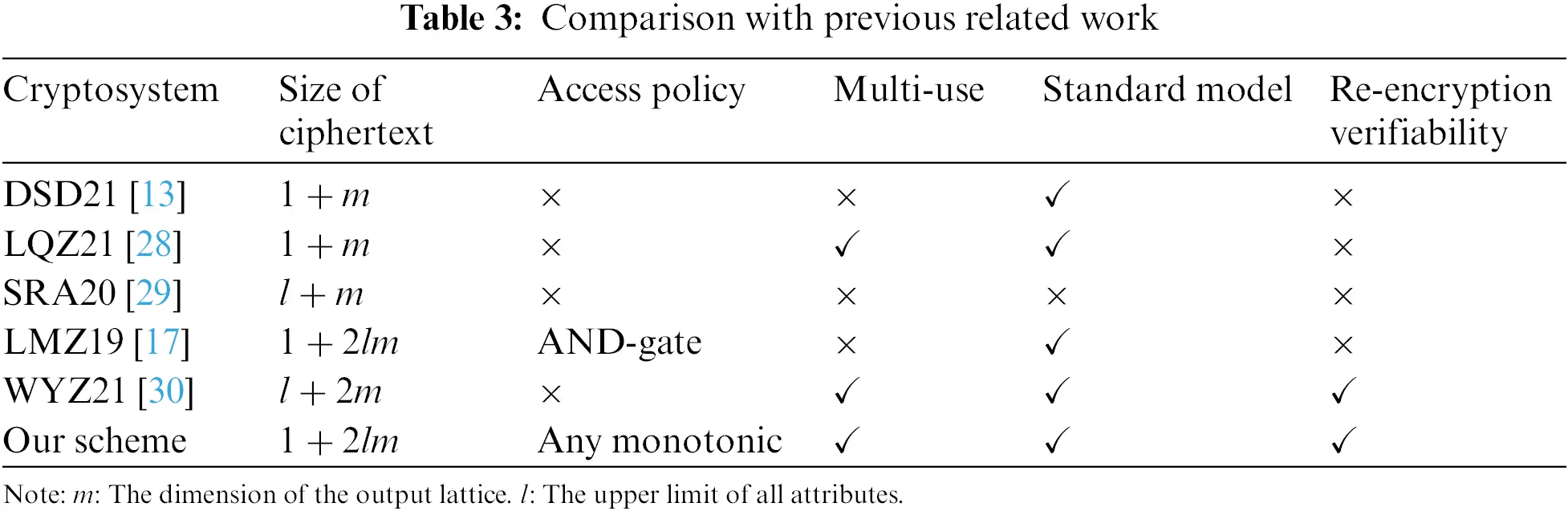 CMES | Free Full-Text | Quantum-Resistant Multi-Feature Attribute-Based Proxy Re-Encryption ...