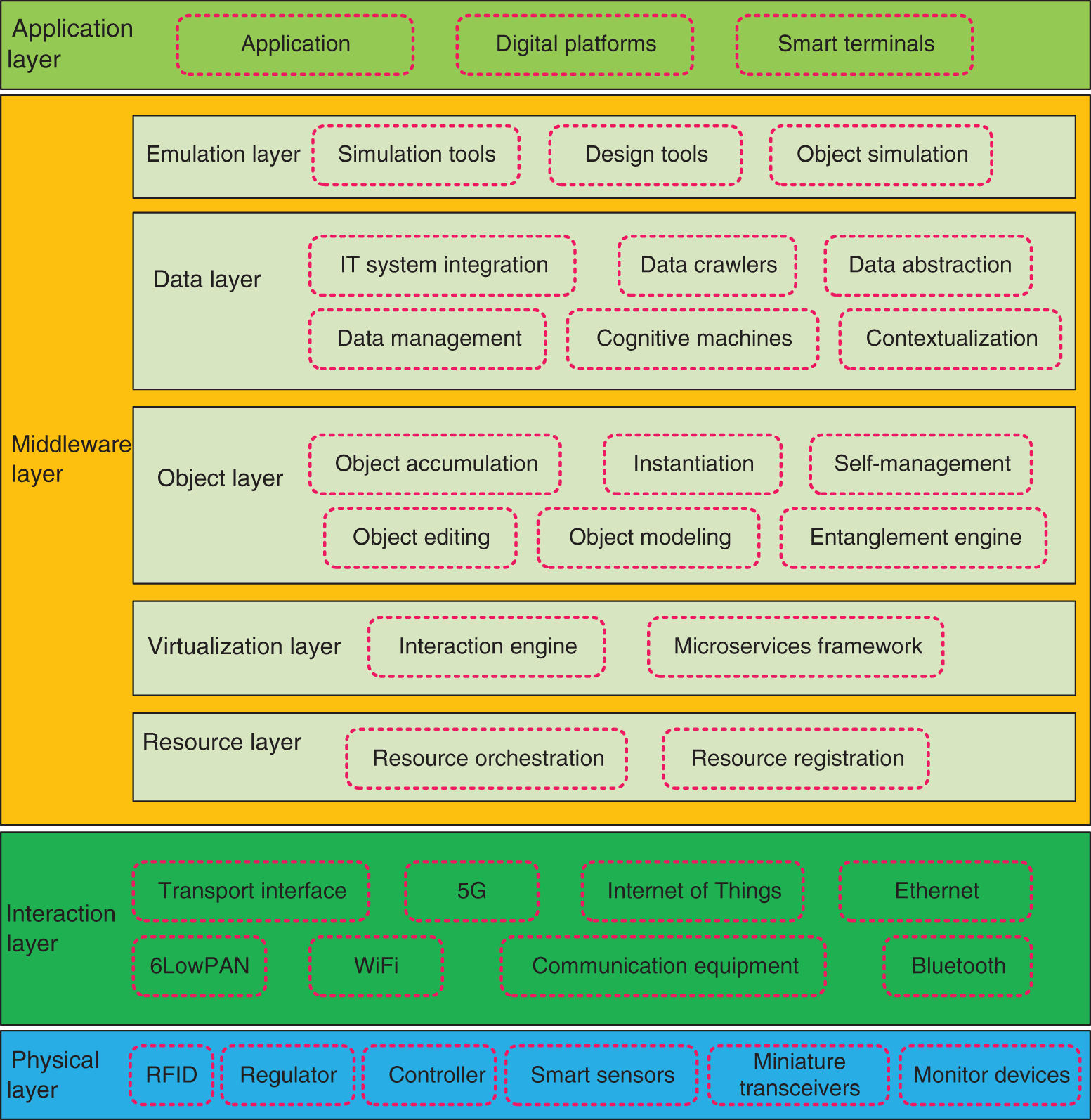CMES | Free Full-Text | Comprehensive Survey of the Landscape of ...