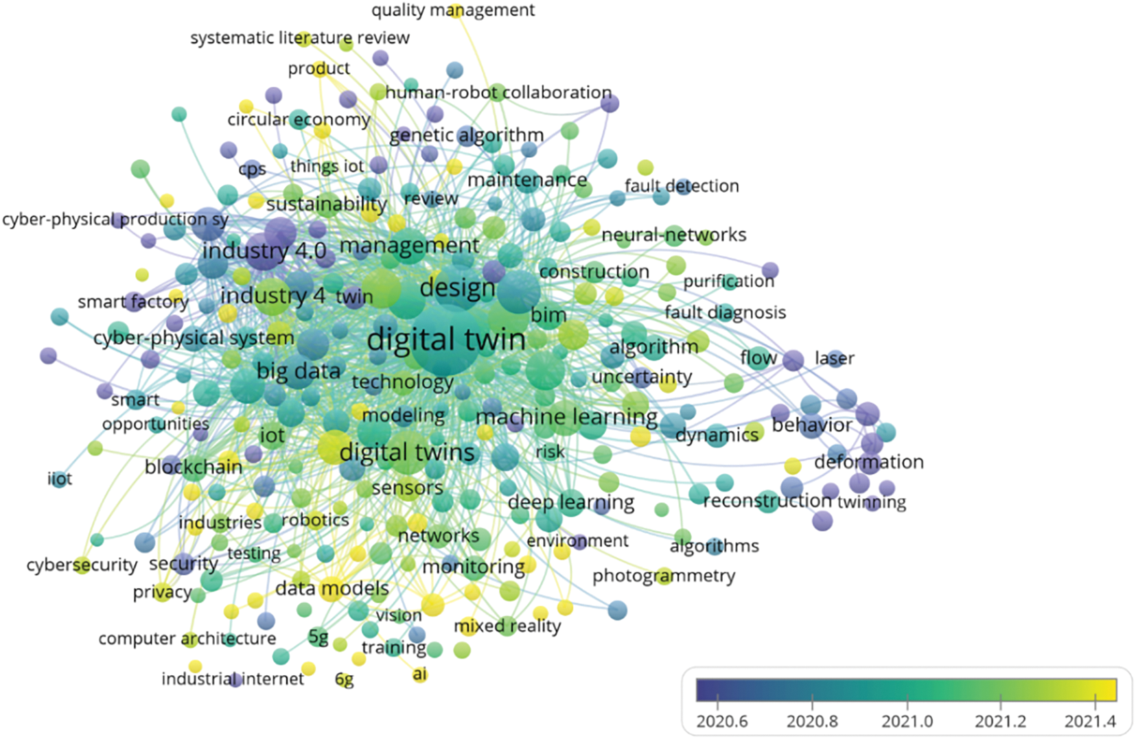 CMES | Free Full-Text | Comprehensive Survey of the Landscape of ...