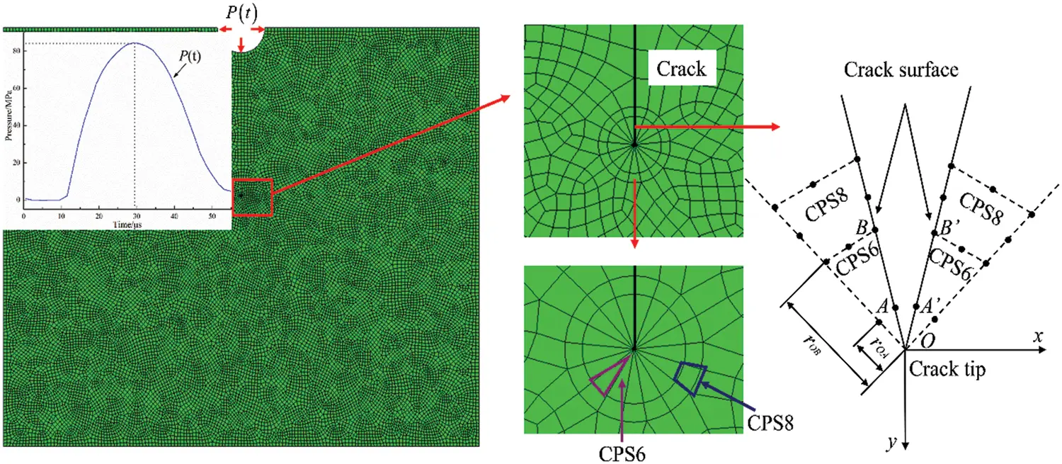 CMES | Free Full-Text | Effect of Blasting Stress Wave on Dynamic Crack ...
