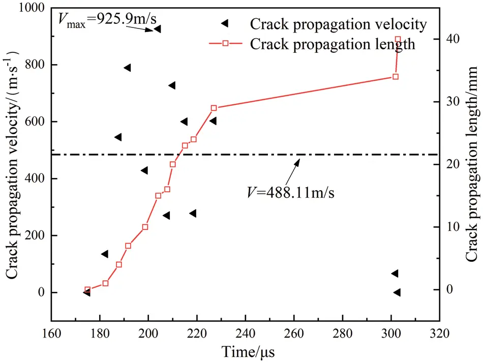 CMES | Free Full-Text | Effect of Blasting Stress Wave on Dynamic Crack Propagation