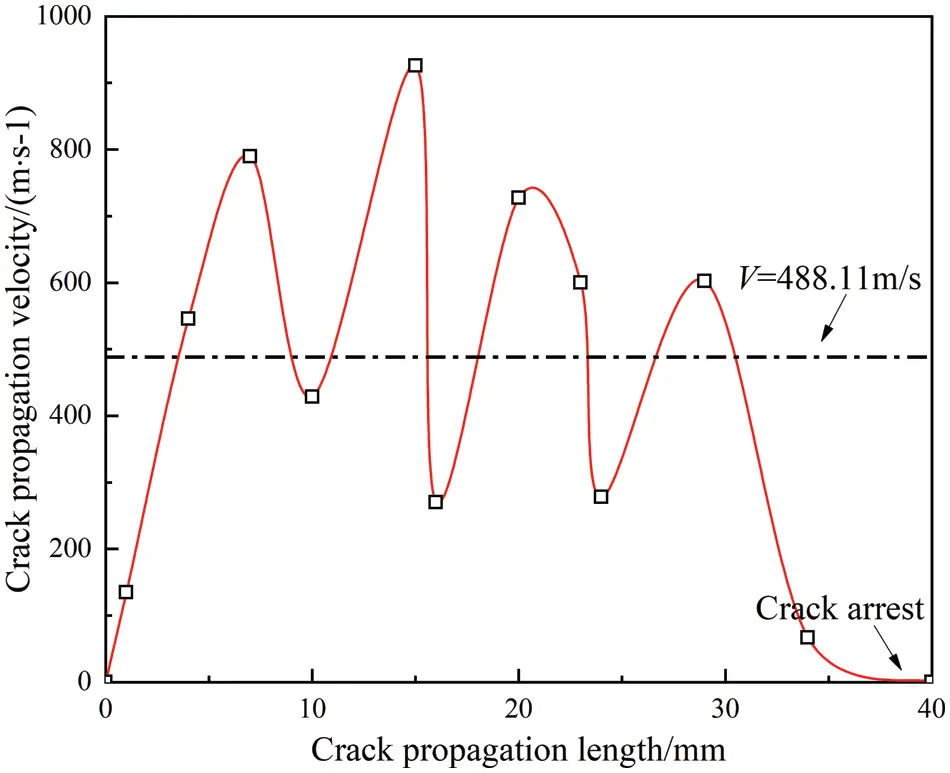 CMES | Free Full-Text | Effect of Blasting Stress Wave on Dynamic Crack ...
