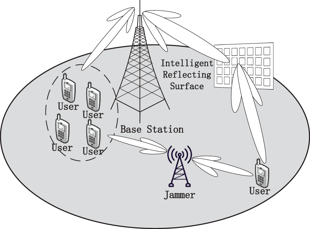 CMES | Free Full-Text | Anti-Jamming Null Space Projection Beamforming ...
