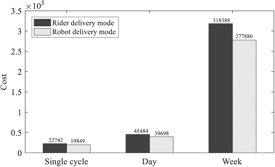 CMES | Free Full-Text | Mixed Integer Robust Programming Model for ...