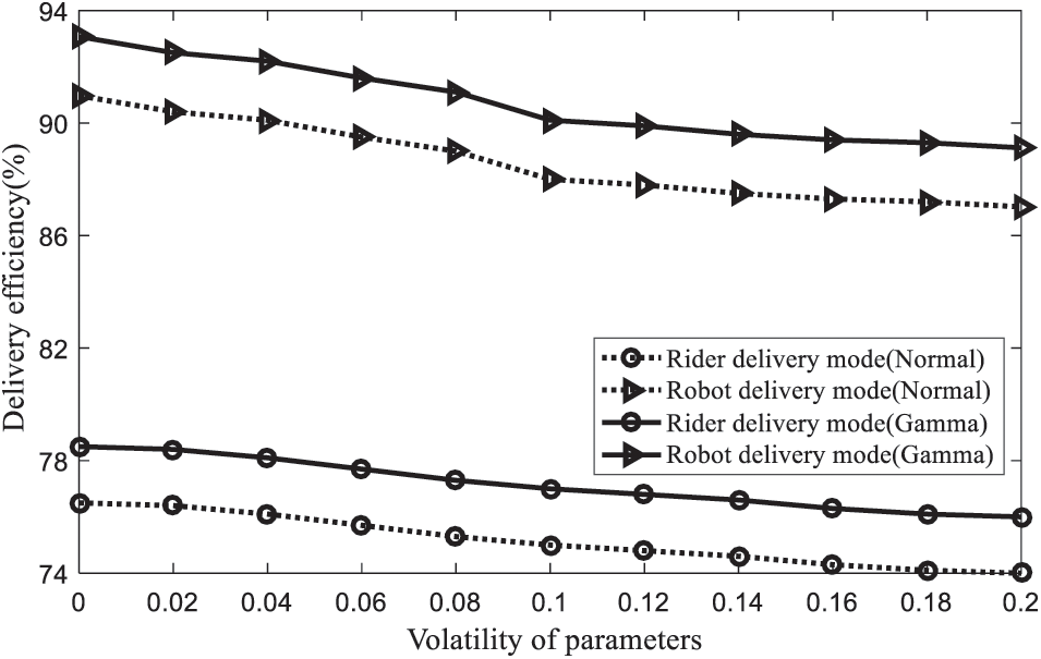CMES | Free Full-Text | Mixed Integer Robust Programming Model for ...