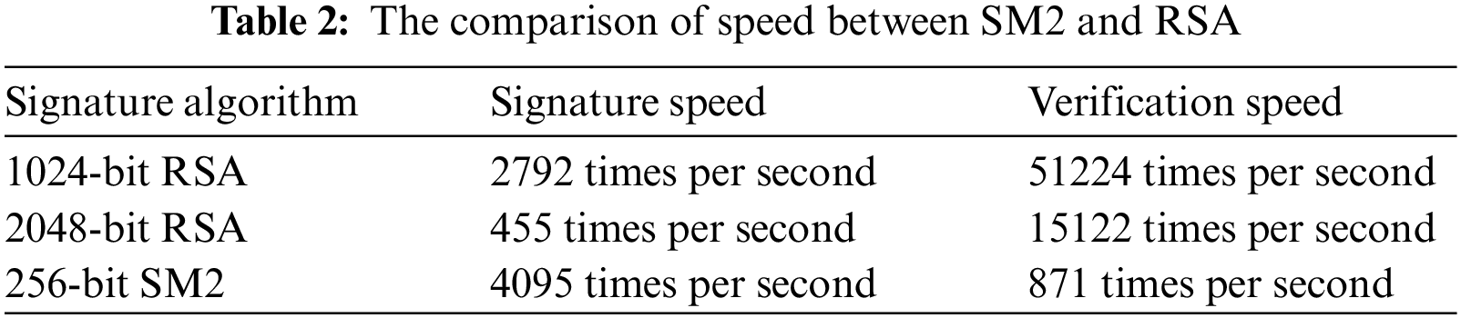 CMES | Free Full-Text | An Efficient and Provably Secure SM2 Key ...