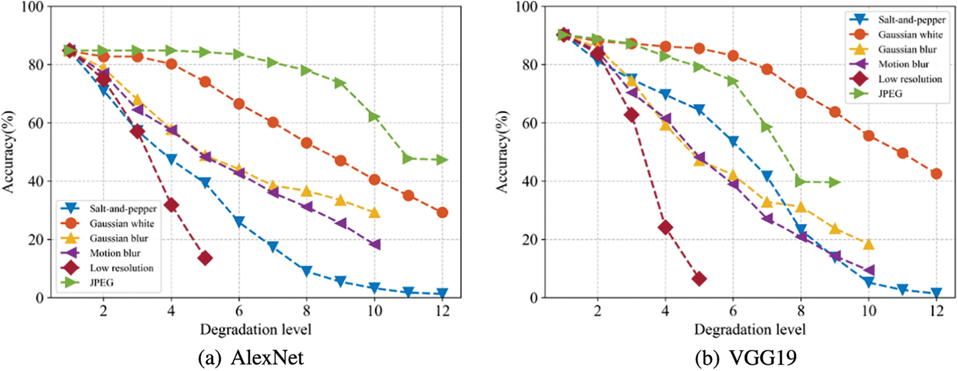 CMES | Free Full-Text | A Degradation Type Adaptive and Deep CNN-Based ...
