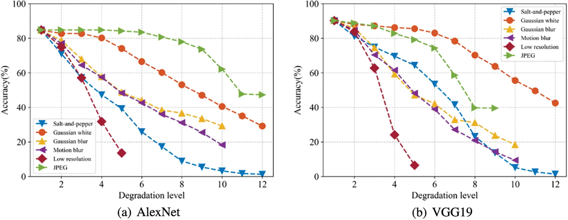 CMES | Free Full-Text | A Degradation Type Adaptive and Deep CNN-Based ...