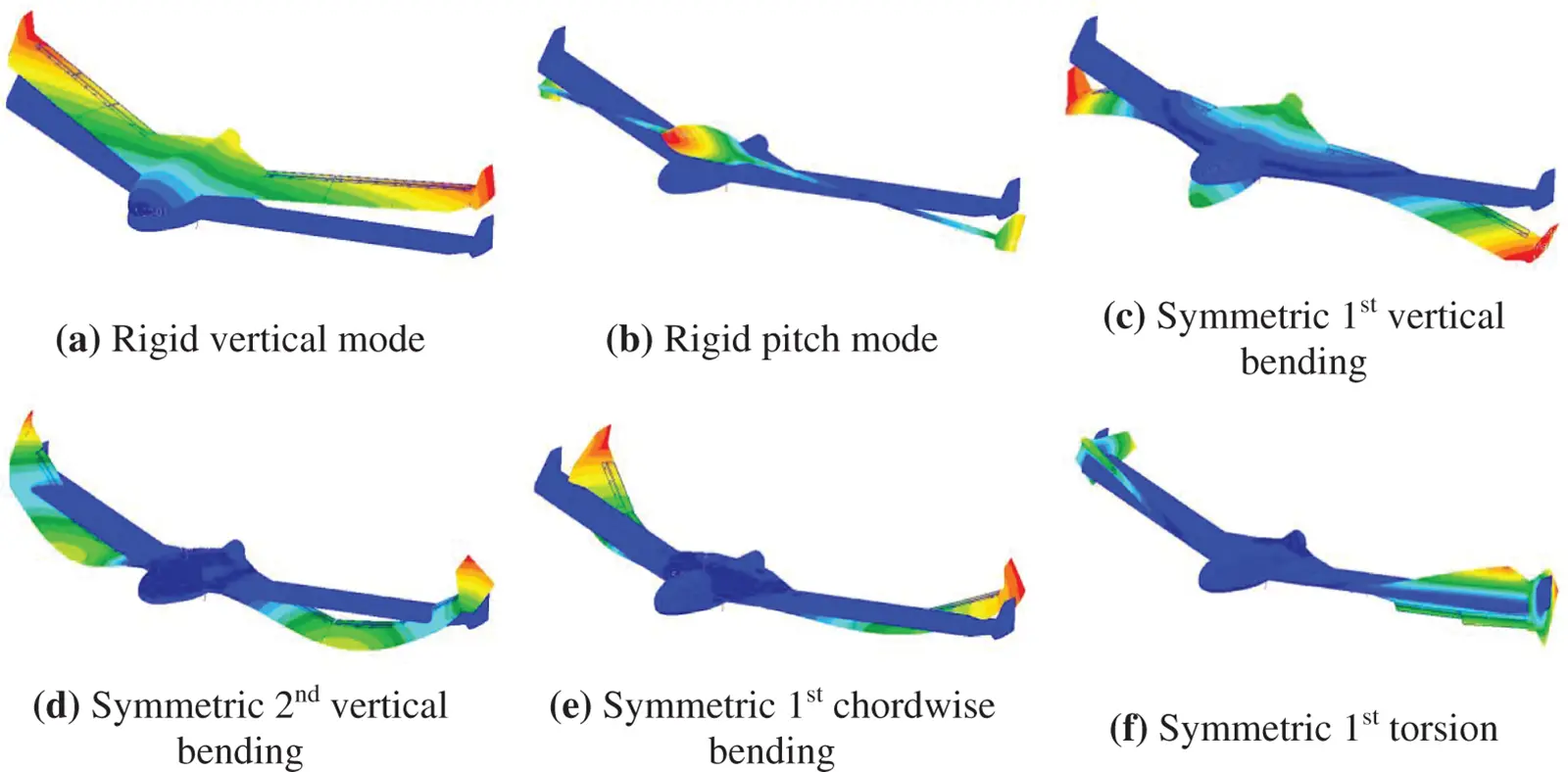 CMES | Free Full-Text | Time-Domain Analysis of Body Freedom Flutter ...