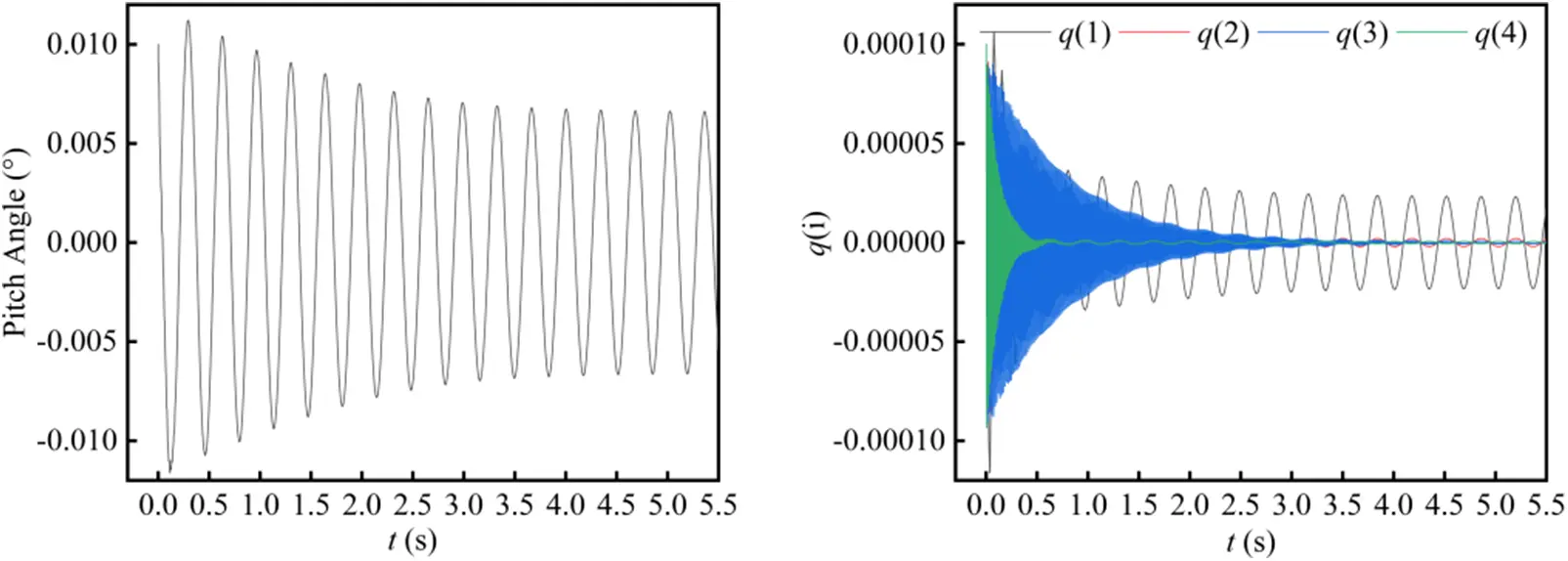 CMES | Free Full-Text | Time-Domain Analysis of Body Freedom Flutter ...
