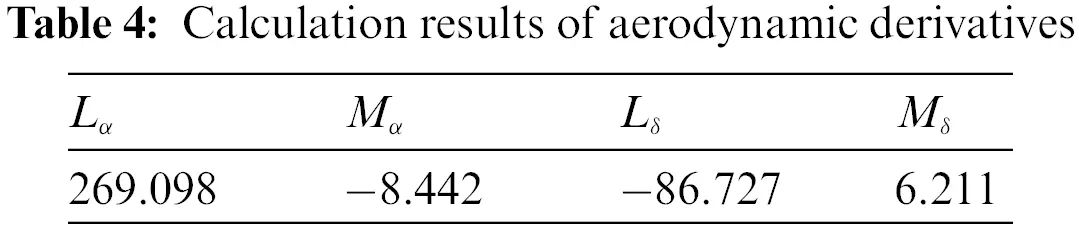 CMES | Free Full-Text | Time-Domain Analysis of Body Freedom Flutter ...