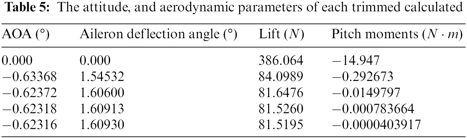 CMES | Free Full-Text | Time-Domain Analysis of Body Freedom Flutter ...