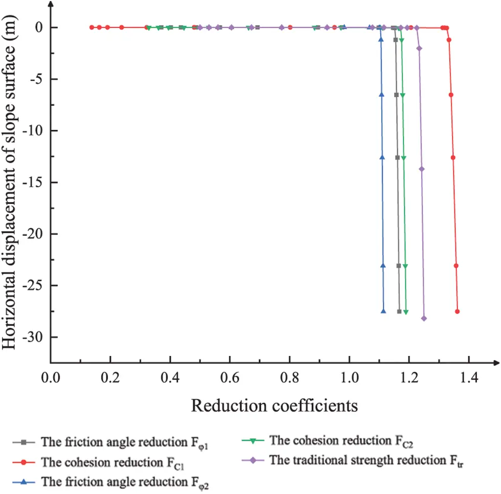 CMES | Free Full-Text | A Calculation Method of Double Strength ...
