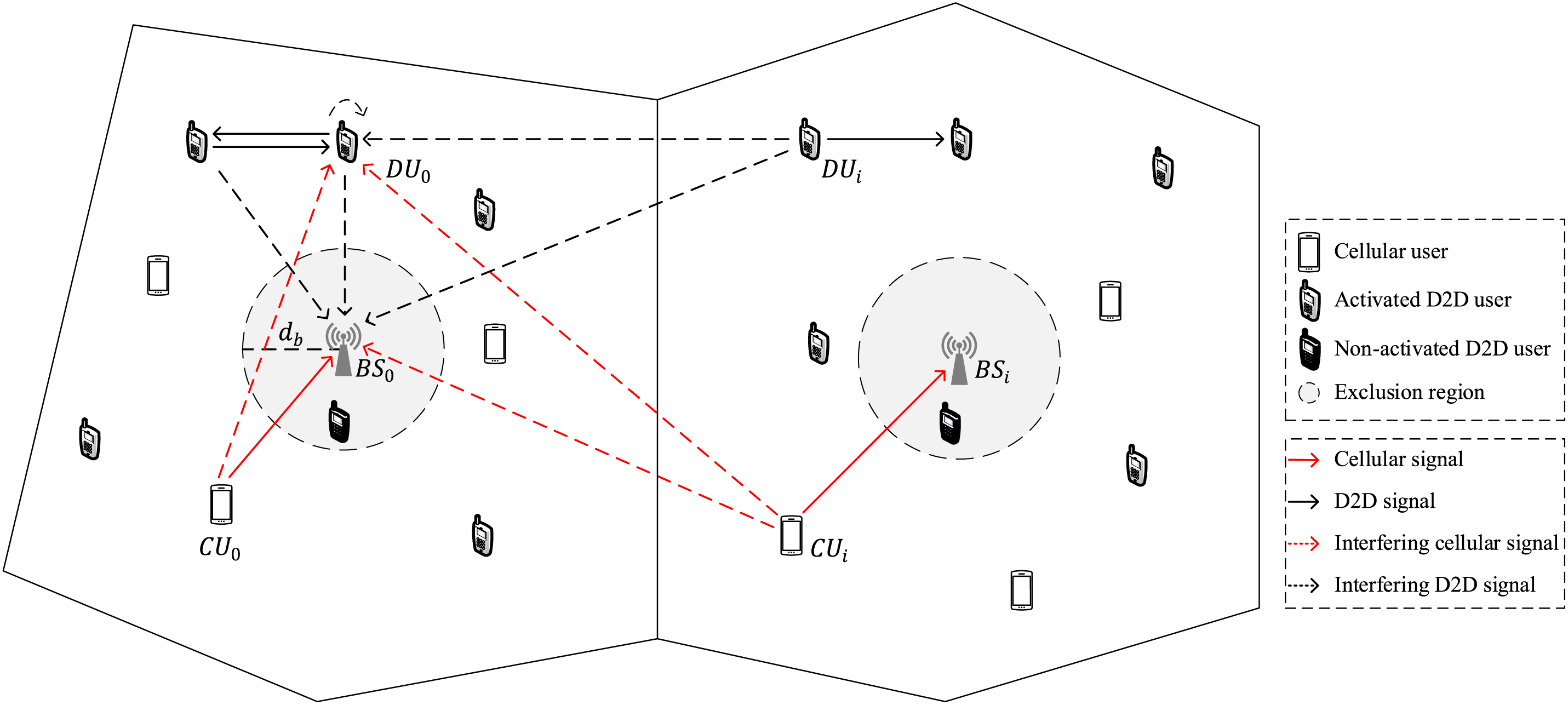 CMES | Free Full-Text | Outage Probability Analysis for D2D-Enabled ...