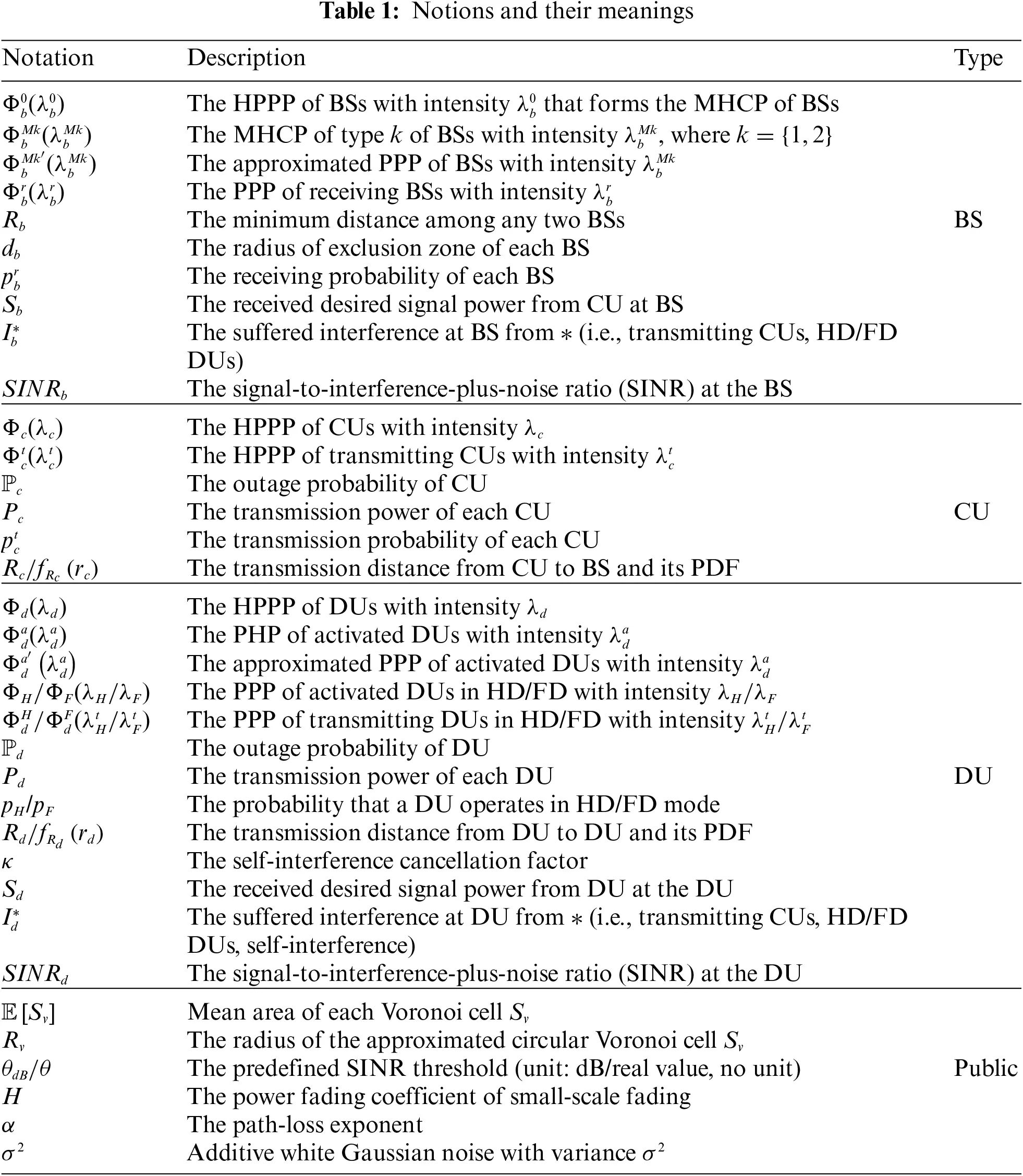 CMES | Free Full-Text | Outage Probability Analysis for D2D-Enabled Heterogeneous Cellular ...