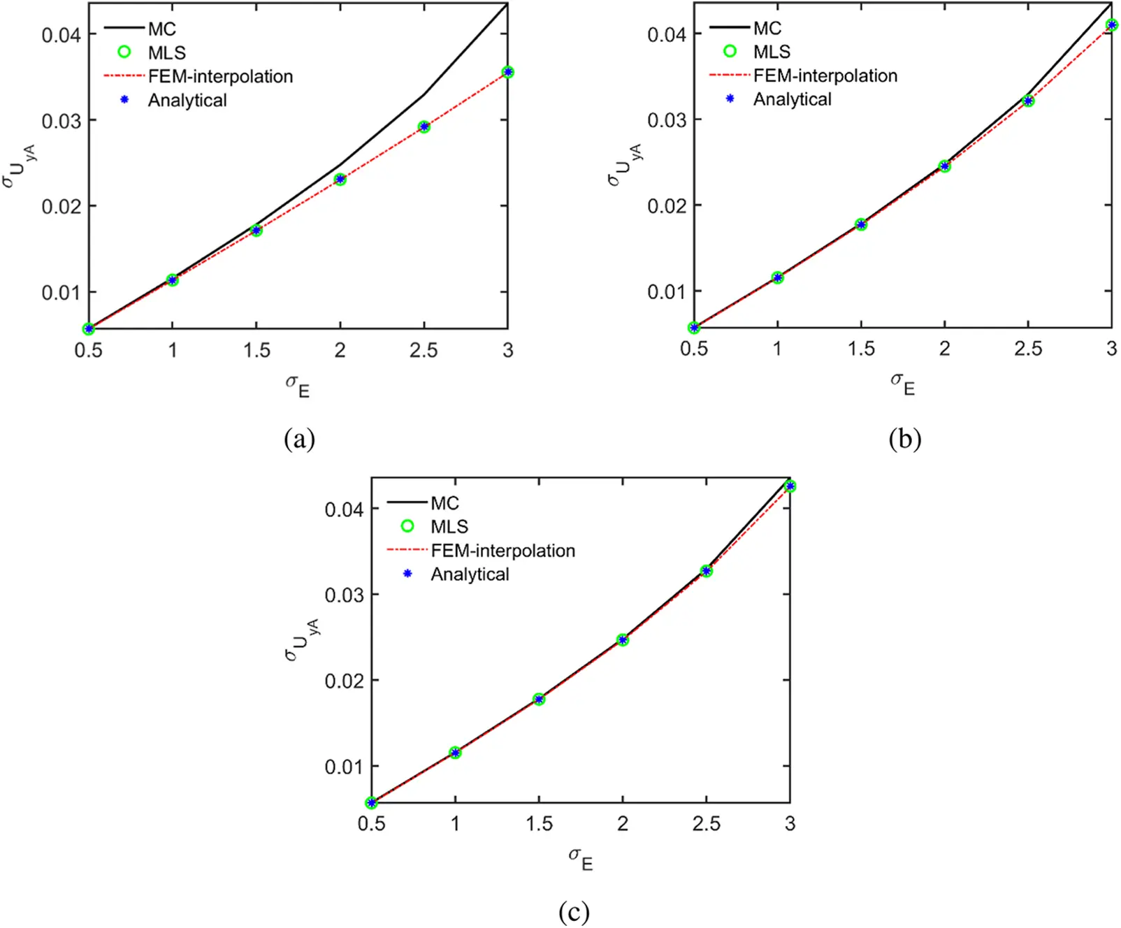 Cmes Free Full Text An Interpolation Method For Karhunen Loève Expansion Of Random Field