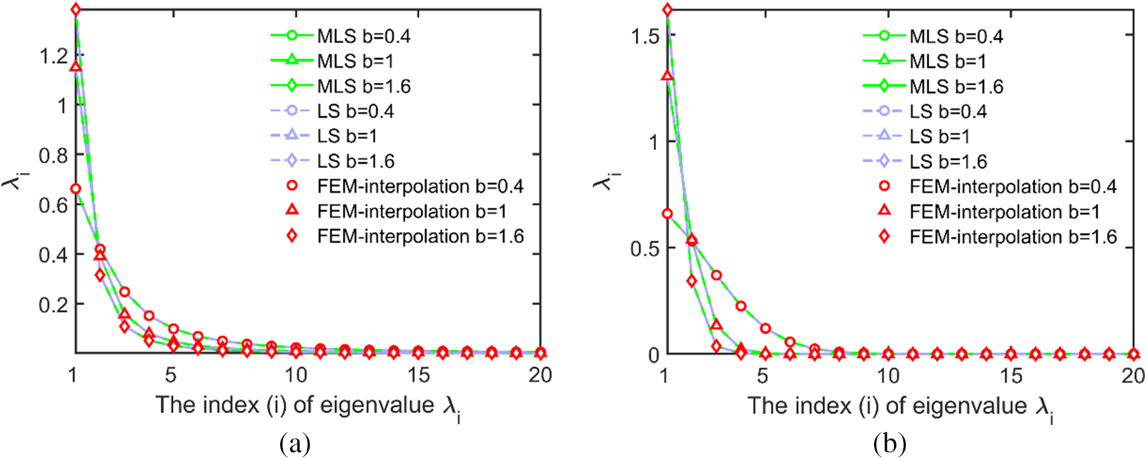 Cmes Free Full Text An Interpolation Method For Karhunen Loève Expansion Of Random Field