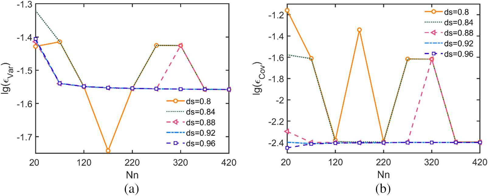 CMES | Free Full-Text | An Interpolation Method for Karhunen–Loève Expansion of Random Field ...