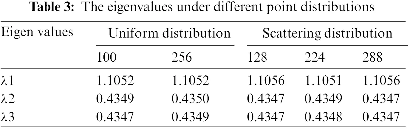 CMES | Free Full-Text | An Interpolation Method for Karhunen–Loève Expansion of Random Field ...