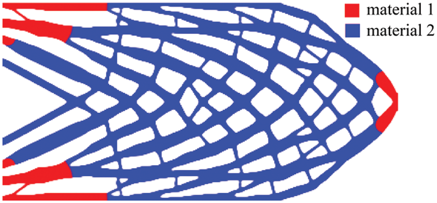 CMES | Free Full-Text | Multi-Material Topology Optimization for Spatial-Varying Porous Structures