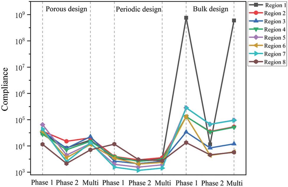 CMES | Free Full-Text | Multi-Material Topology Optimization for ...
