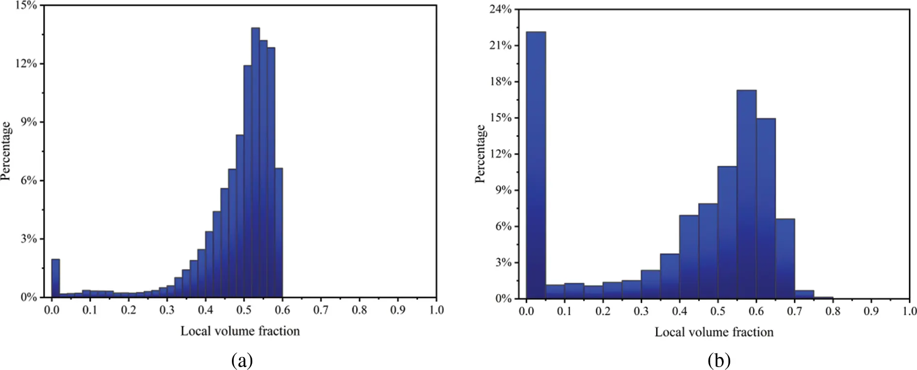 CMES | Free Full-Text | Multi-Material Topology Optimization for Spatial-Varying Porous Structures