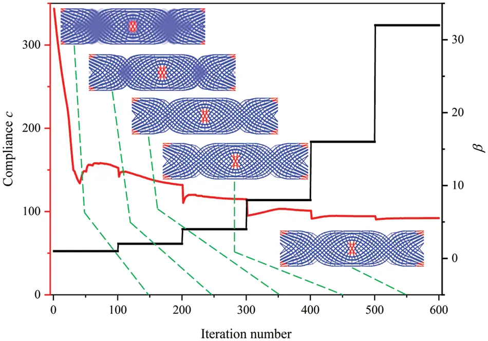 CMES | Free Full-Text | Multi-Material Topology Optimization for Spatial-Varying Porous Structures