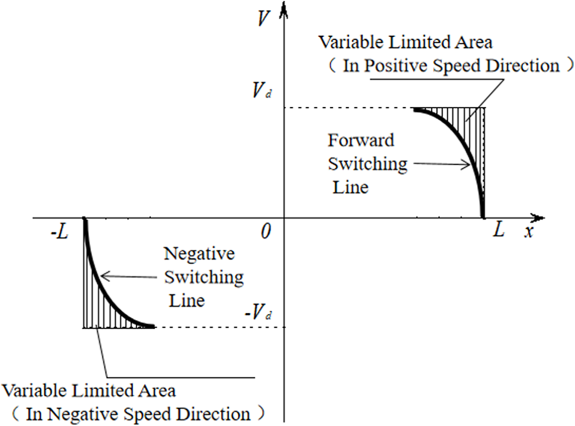 CMES | Free Full-Text | A Stroke-Limitation AMD Control System with ...