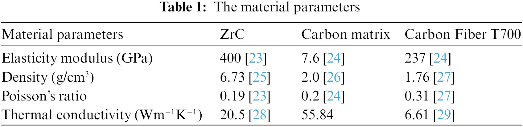 CMES | Free Full-Text | Modeling Method of C/C-ZrC Composites and ...