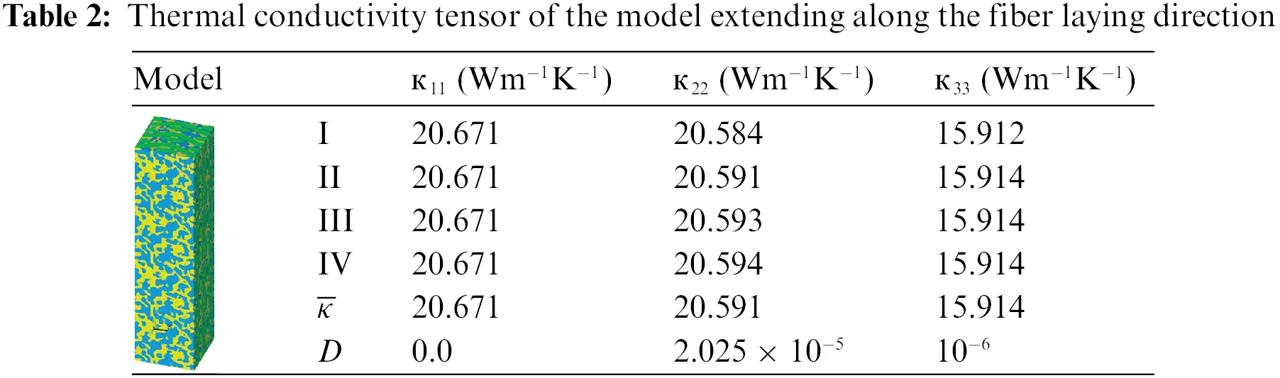 CMES | Free Full-Text | Modeling Method of C/C-ZrC Composites and ...