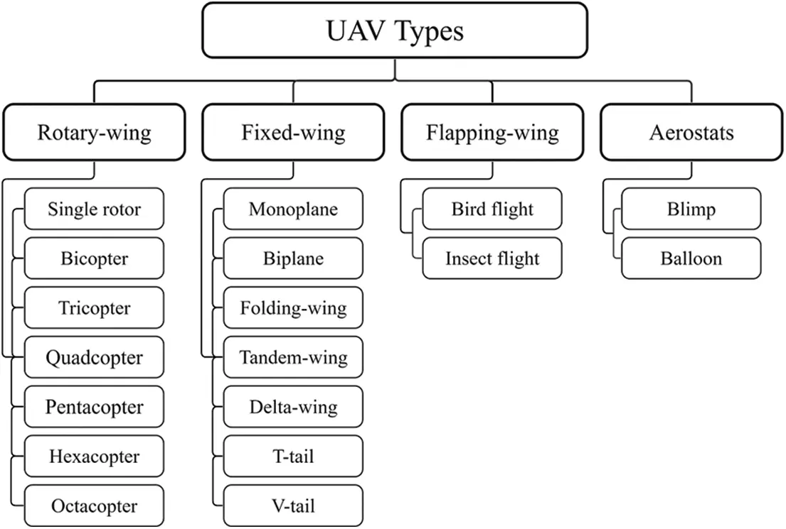 CMES | Free Full-Text | A Survey on Sensor- and Communication-Based ...