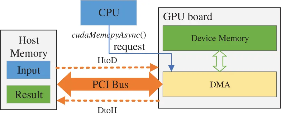 CMES | Free Full-Text | A Hybrid Parallel Strategy for Isogeometric Topology Optimization via ...