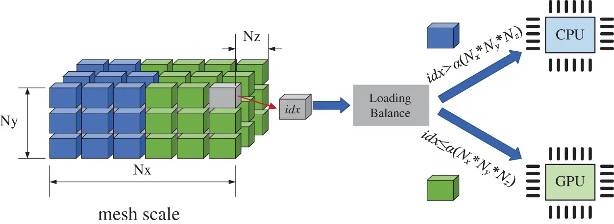 CMES | Free Full-Text | A Hybrid Parallel Strategy for Isogeometric ...
