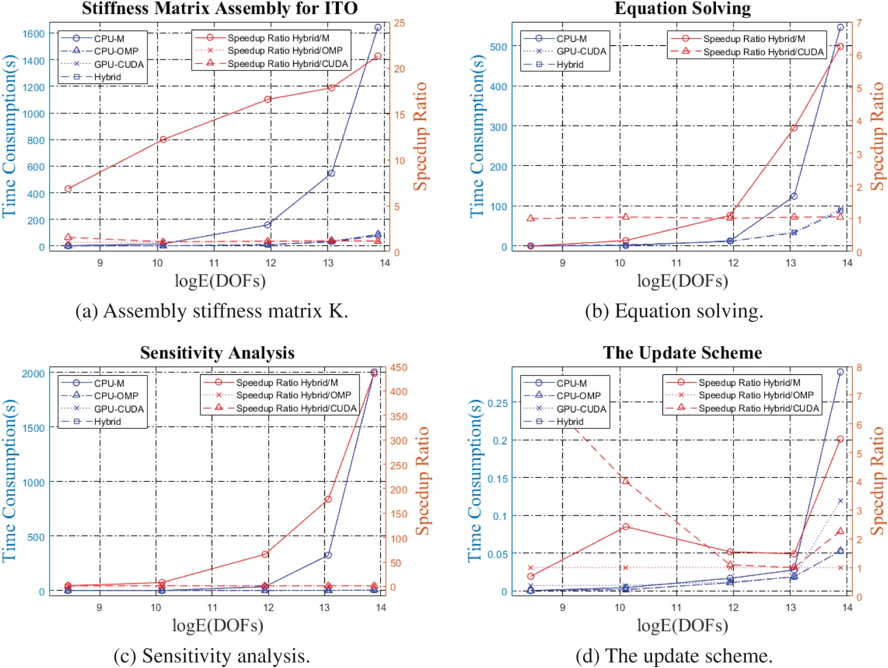 CMES | Free Full-Text | A Hybrid Parallel Strategy for Isogeometric Topology Optimization via ...