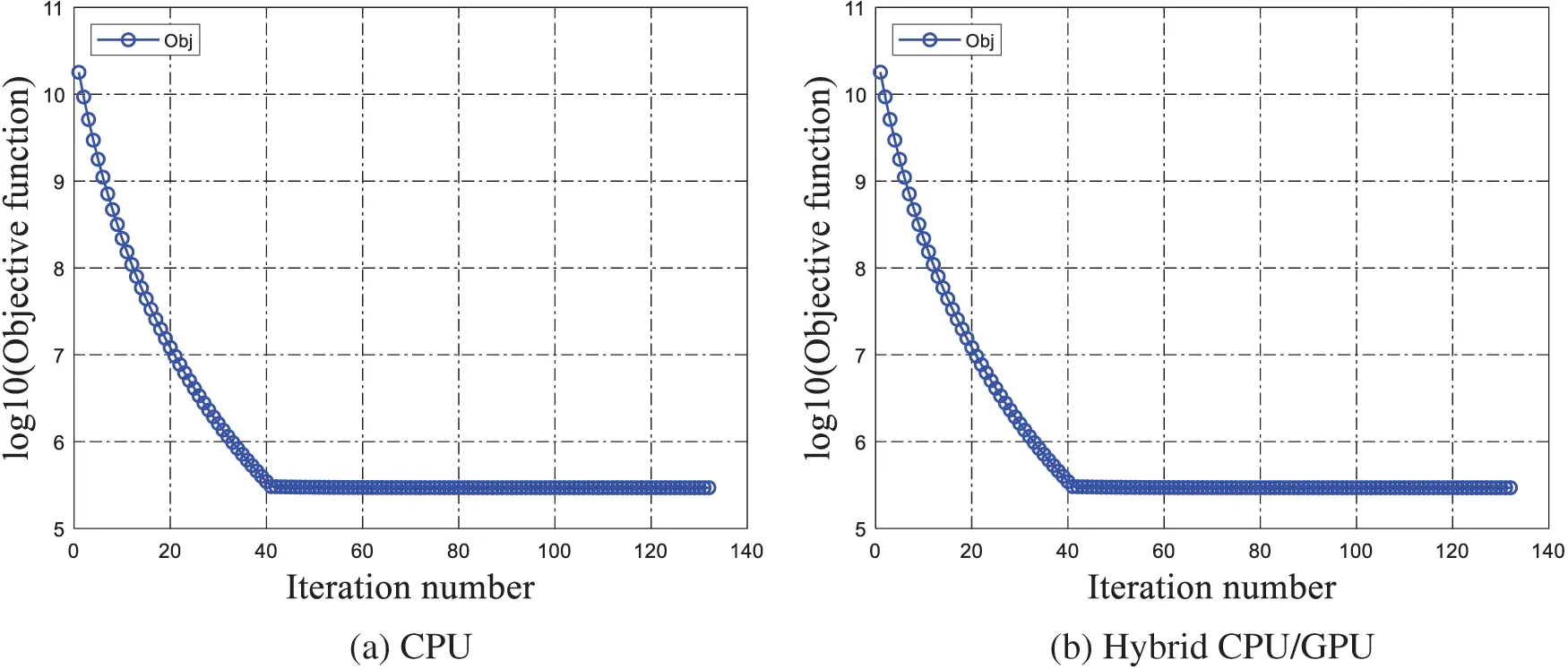 CMES | Free Full-Text | A Hybrid Parallel Strategy for Isogeometric ...