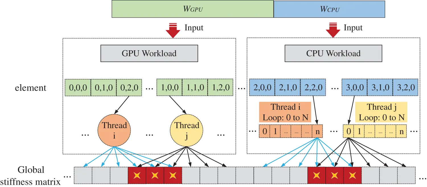 CMES | Free Full-Text | A Hybrid Parallel Strategy for Isogeometric Topology Optimization via ...