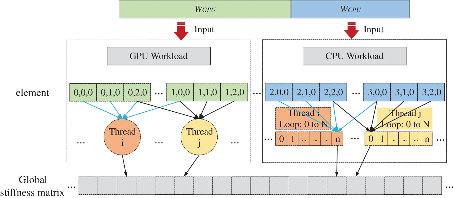 CMES | Free Full-Text | A Hybrid Parallel Strategy for Isogeometric Topology Optimization via ...