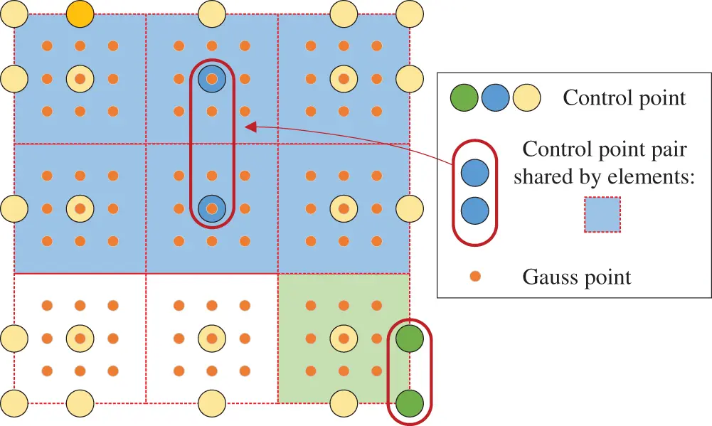 CMES | Free Full-Text | A Hybrid Parallel Strategy for Isogeometric Topology Optimization via ...