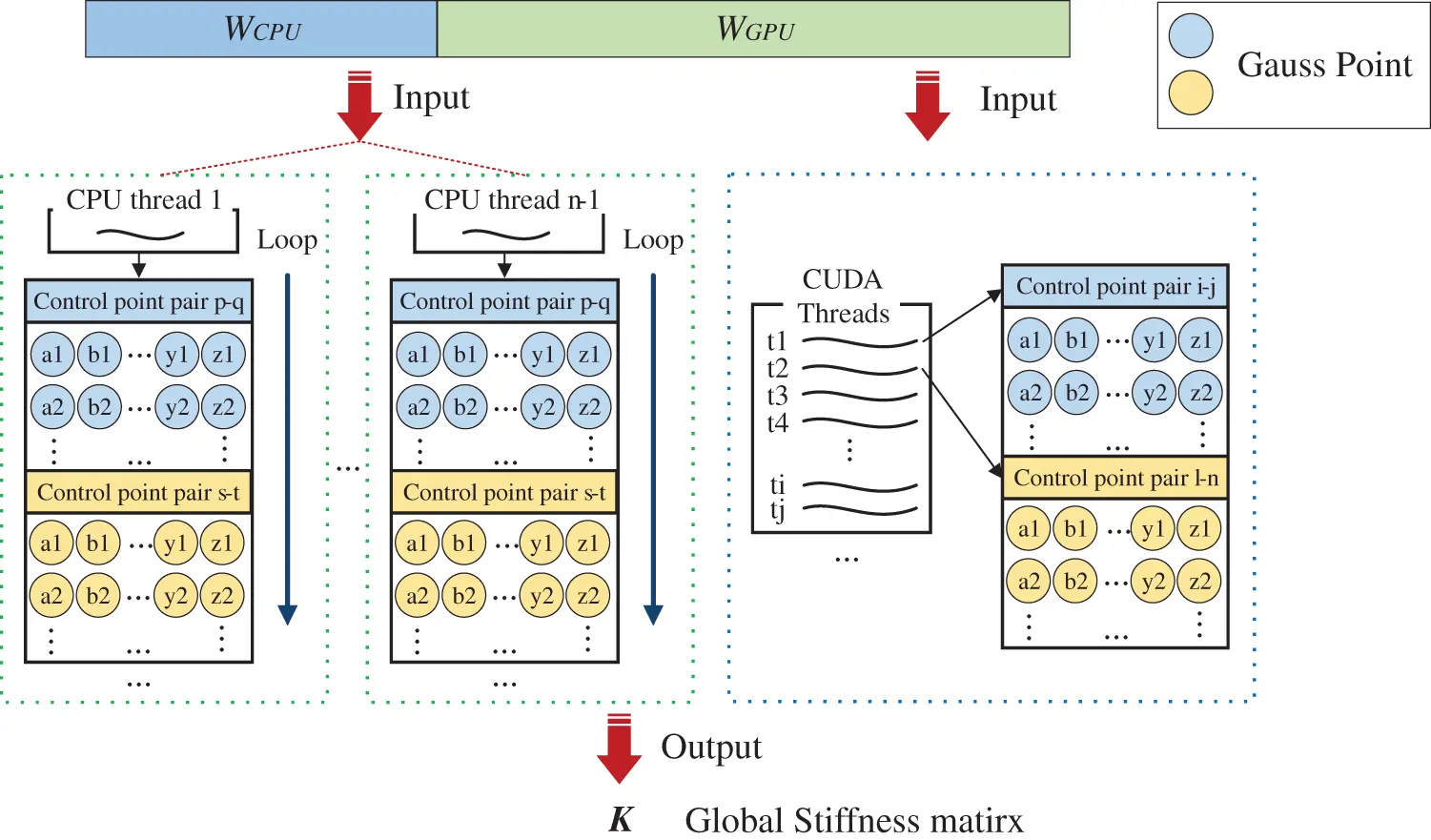 CMES | Free Full-Text | A Hybrid Parallel Strategy for Isogeometric Topology Optimization via ...