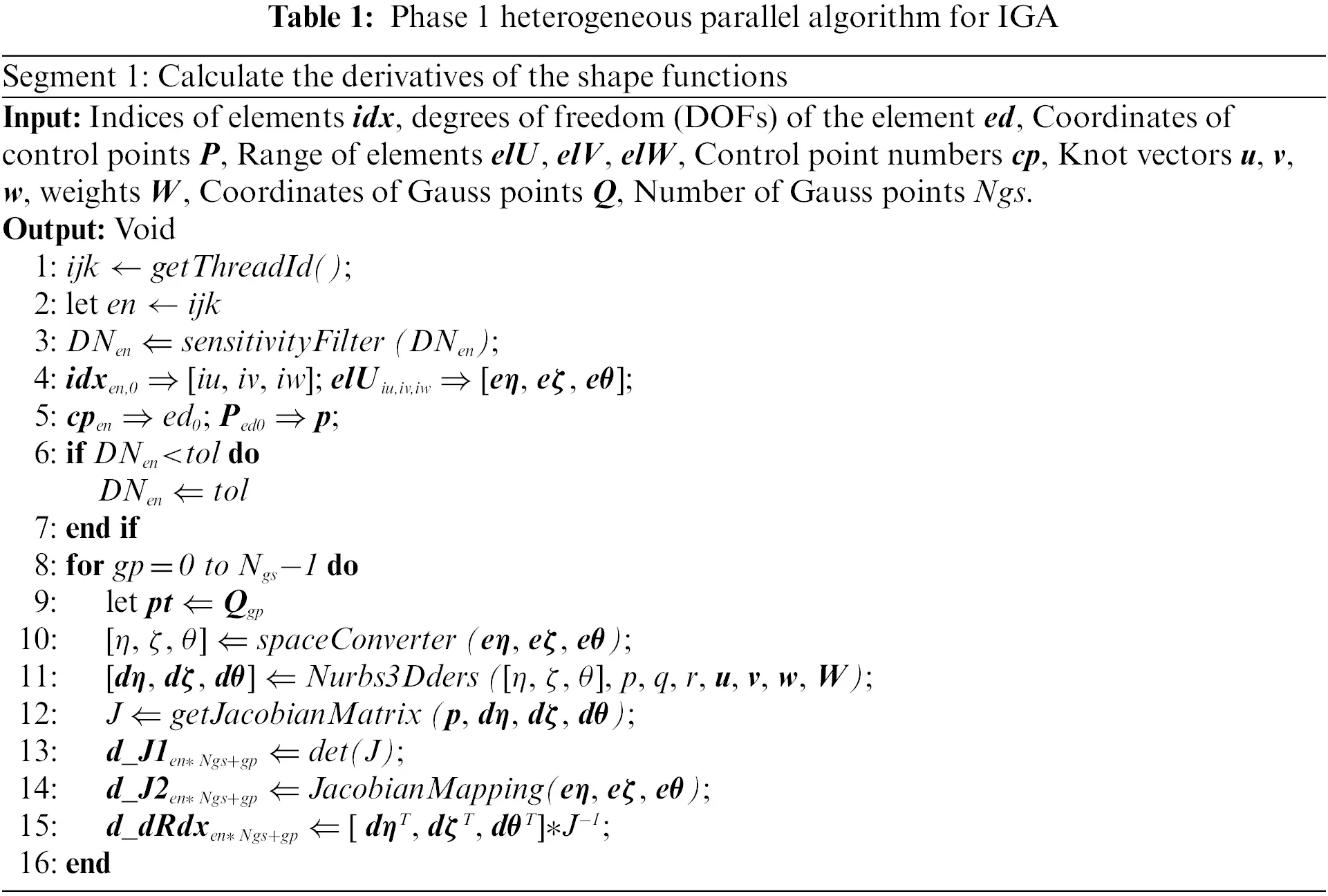 CMES | Free Full-Text | A Hybrid Parallel Strategy for Isogeometric Topology Optimization via ...
