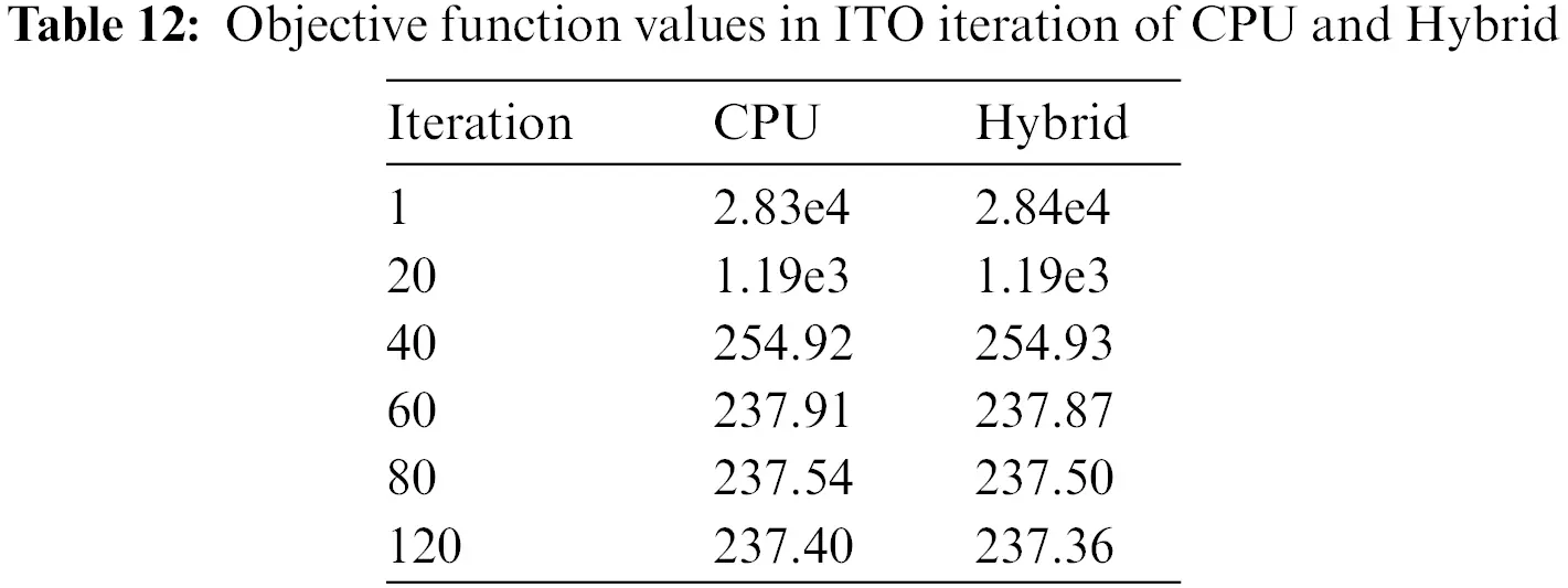 CMES | Free Full-Text | A Hybrid Parallel Strategy for Isogeometric Topology Optimization via ...