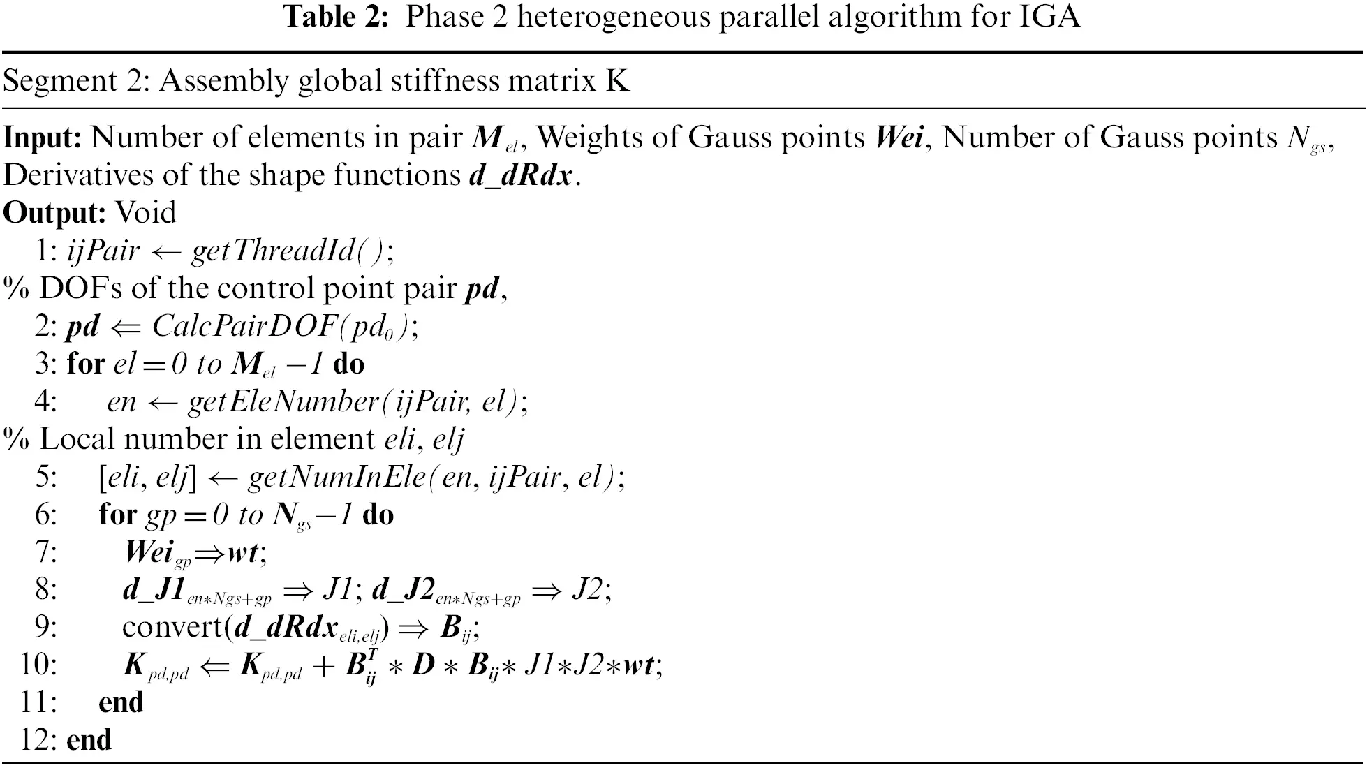 CMES | Free Full-Text | A Hybrid Parallel Strategy for Isogeometric Topology Optimization via ...