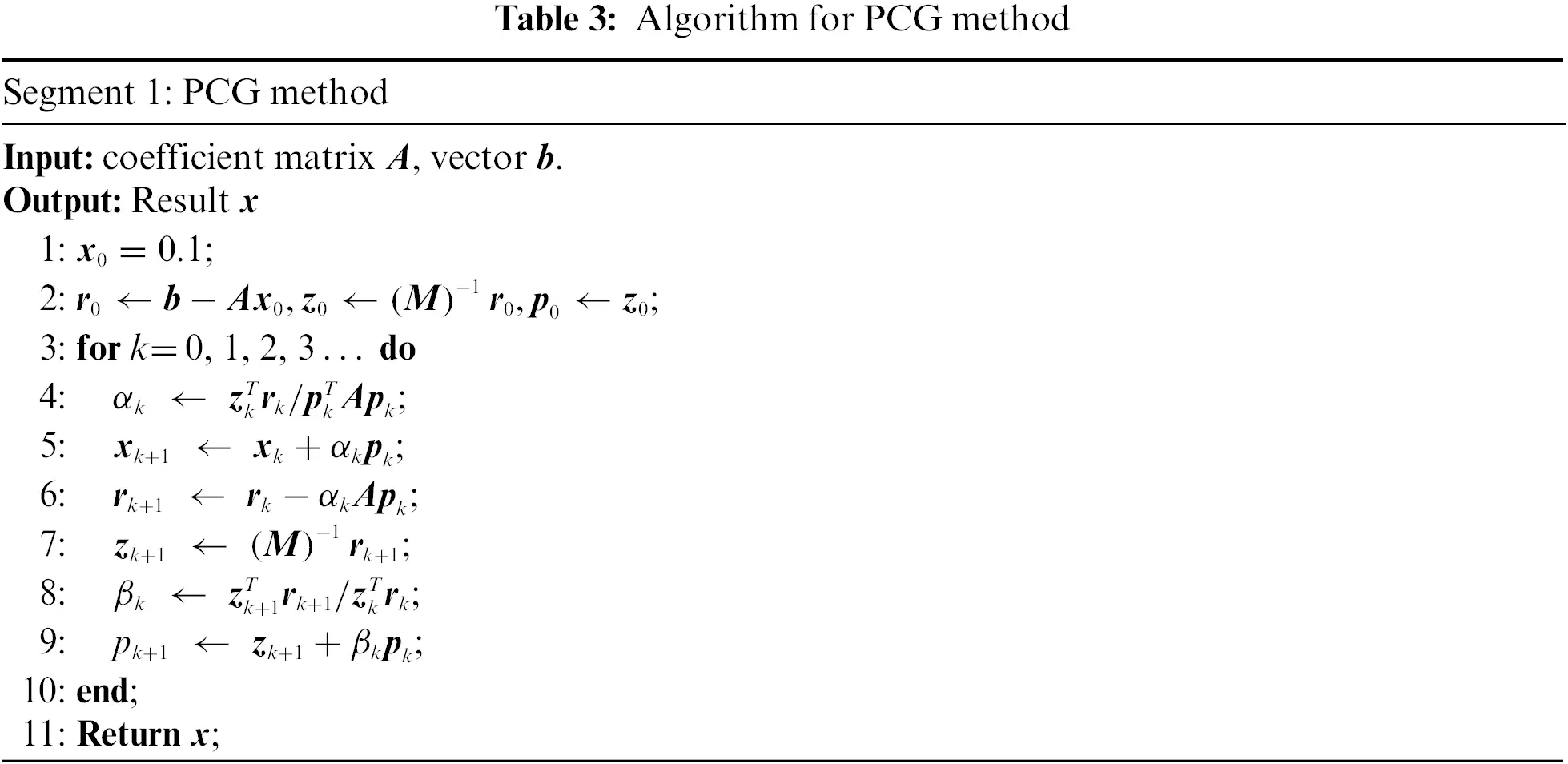 CMES | Free Full-Text | A Hybrid Parallel Strategy for Isogeometric Topology Optimization via ...