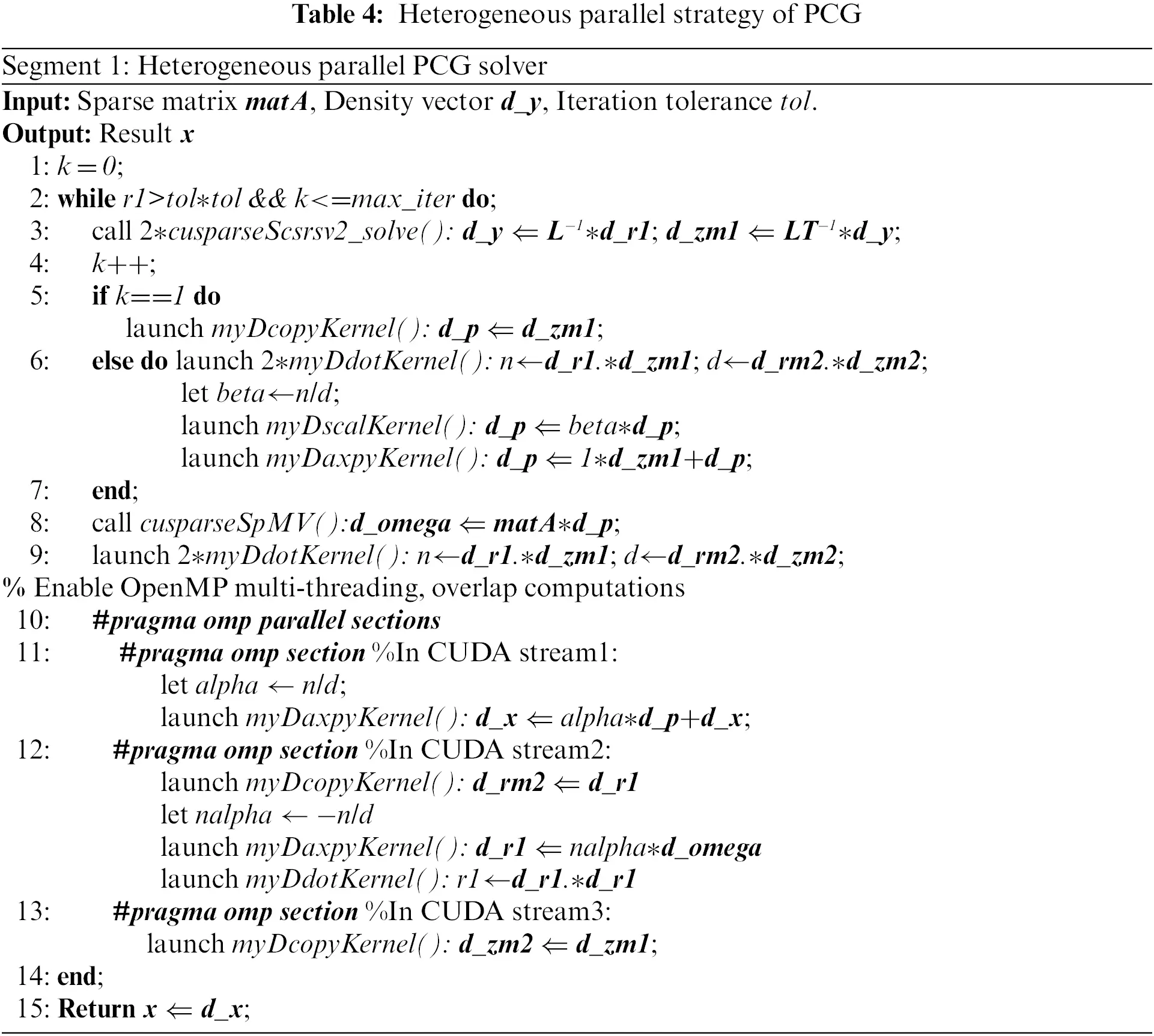 CMES | Free Full-Text | A Hybrid Parallel Strategy for Isogeometric Topology Optimization via ...