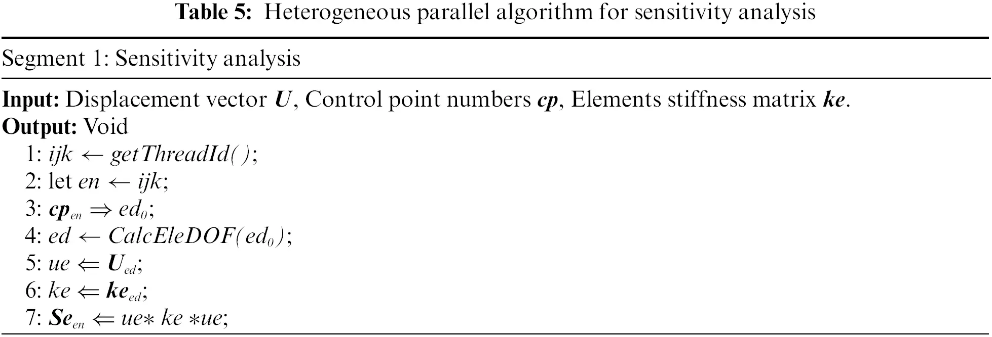 CMES | Free Full-Text | A Hybrid Parallel Strategy for Isogeometric Topology Optimization via ...